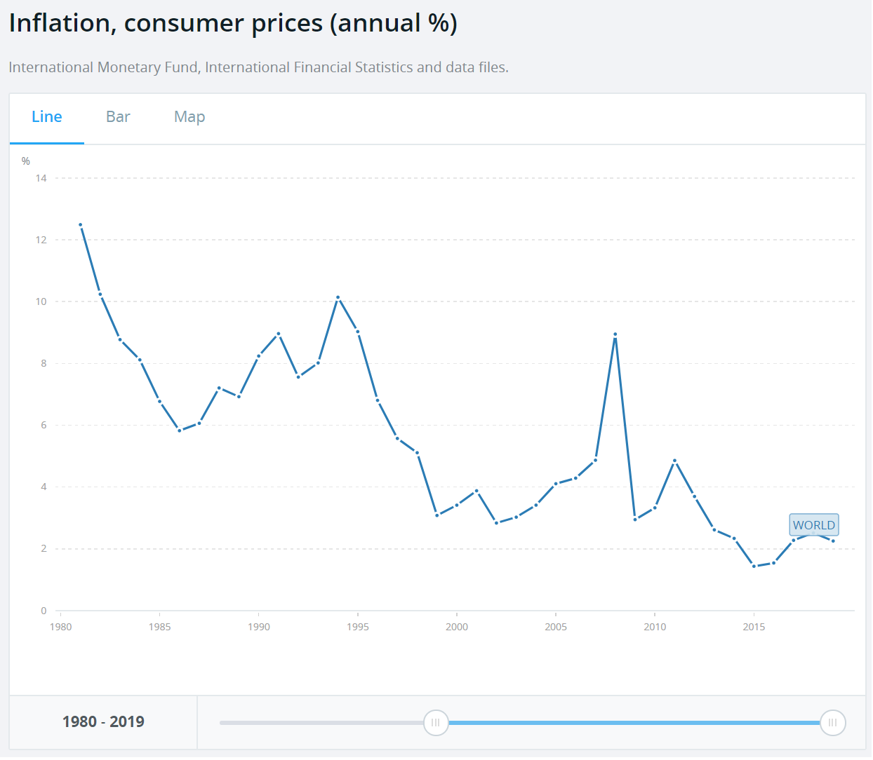 Inflation and Deflation - Explained and How it can affect your Trading ...