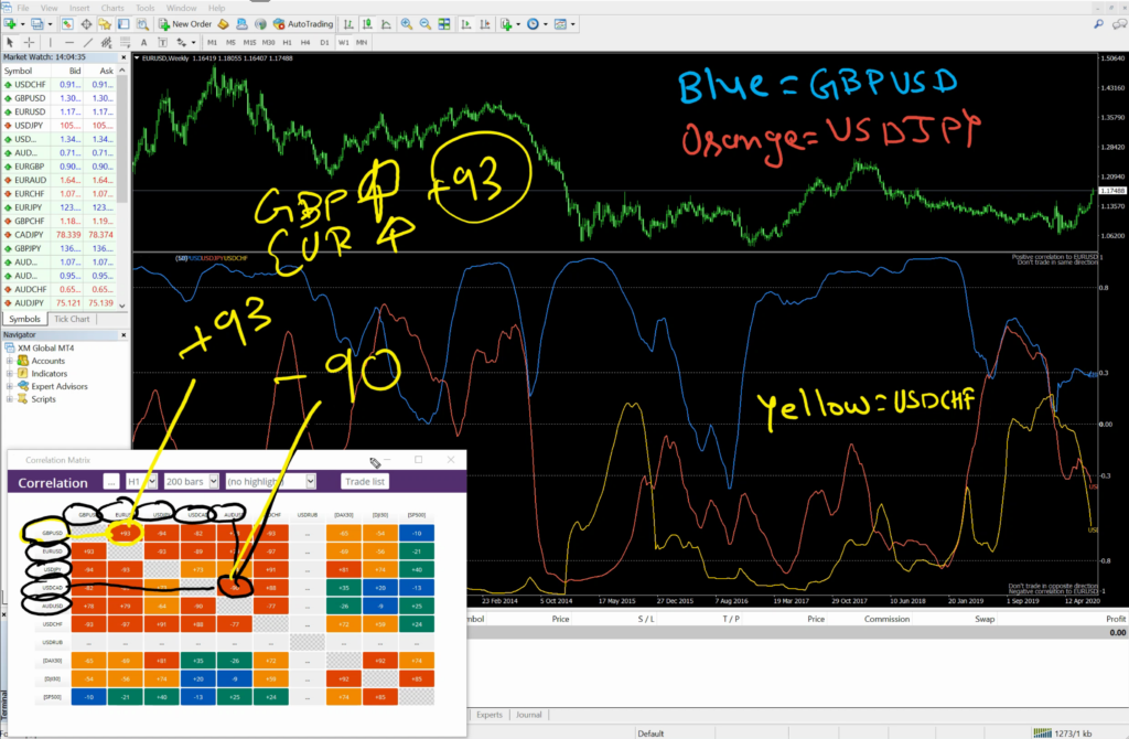 Correlation Matrix Explained with Hedging Strategy - ForexTrade1