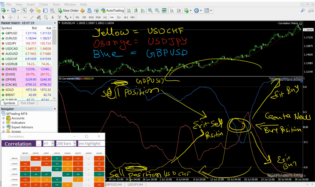 Correlation Matrix Explained with Hedging Strategy - ForexTrade1