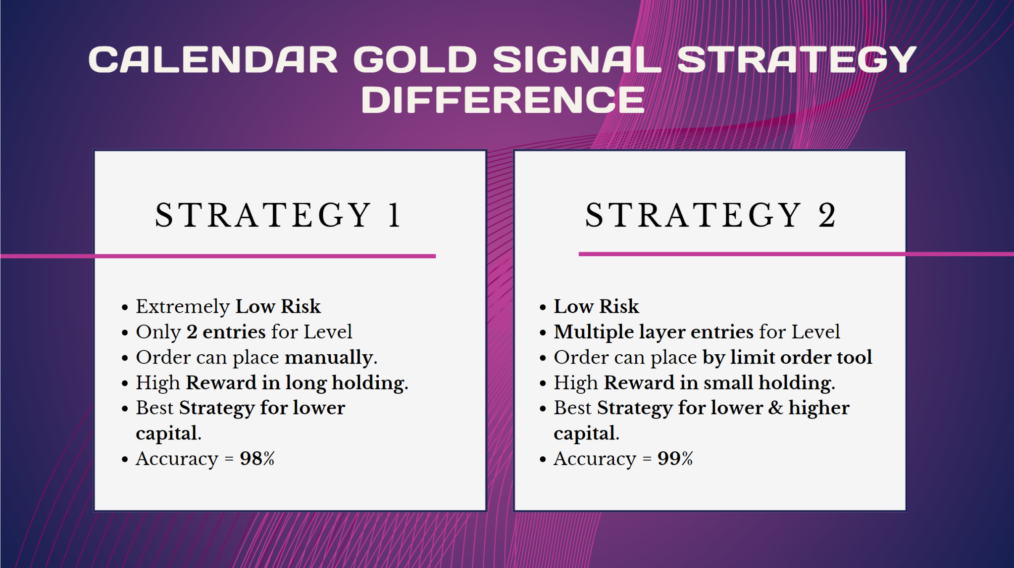 Calender GOLD Strategy -1 & Strategy -2 - ForexTrade1
