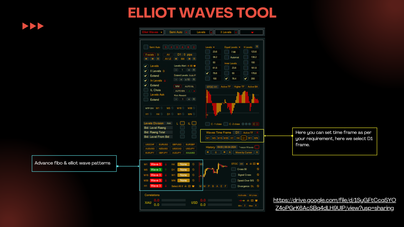 DYNAMIC TRADE WAVE GOLD STRATEGY - ForexTrade1